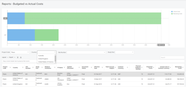 Managing multiple-currency studies with Flex Databases - Flex Databases