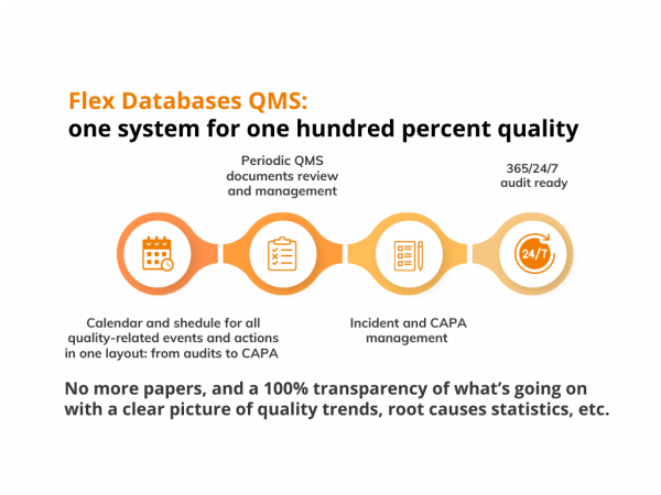 Flex Databases Quality Management System – 1 system for 100% compliance ...