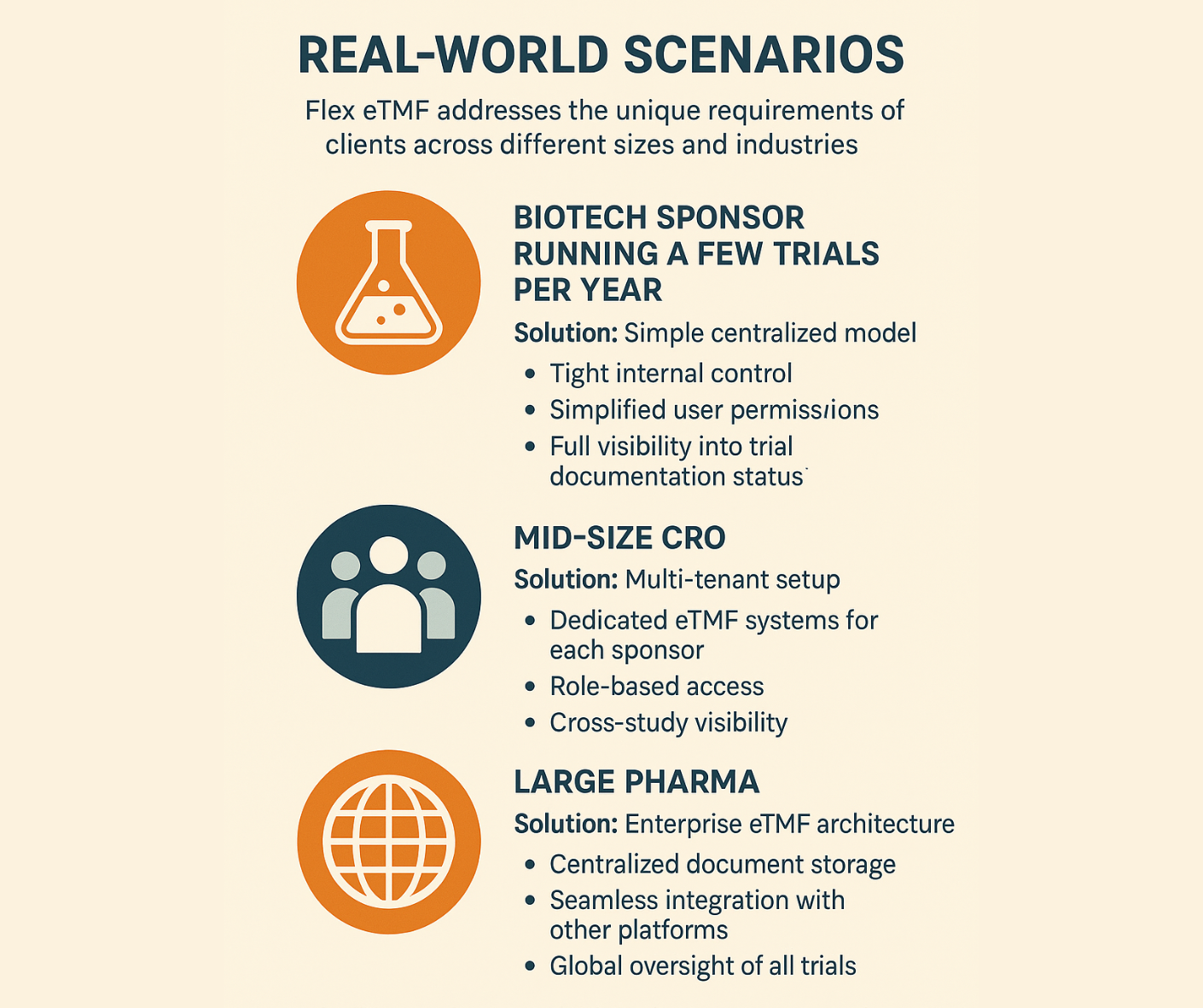 How to Choose the Right eTMF Model - Flex Databases